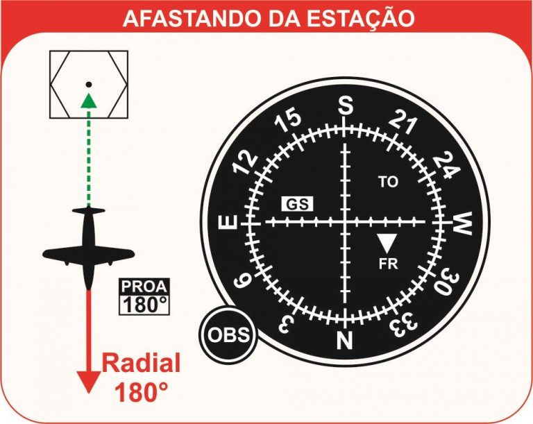 VOR - AeroclubeSC
